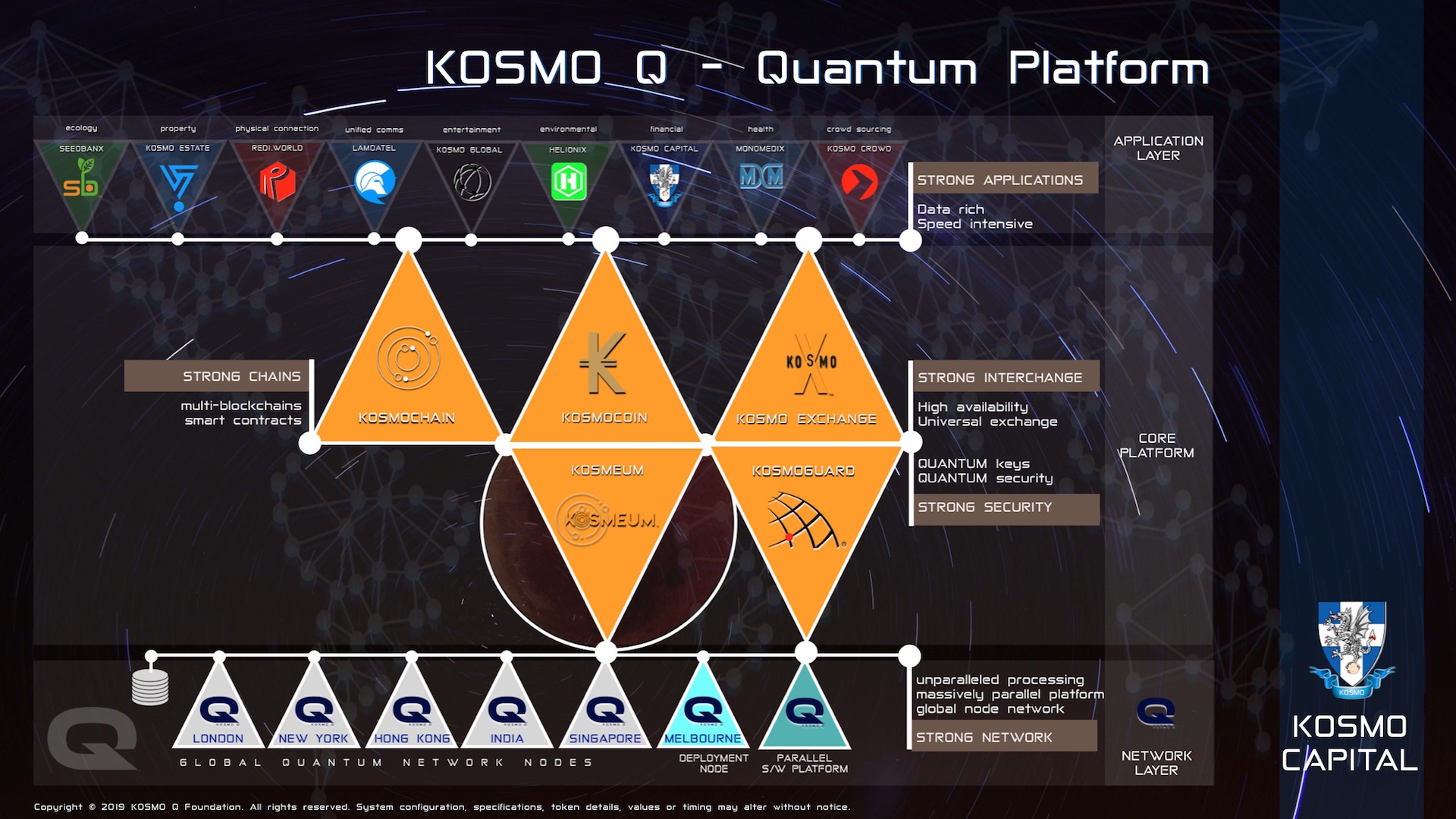 KOSMO CAPITAL services - platform